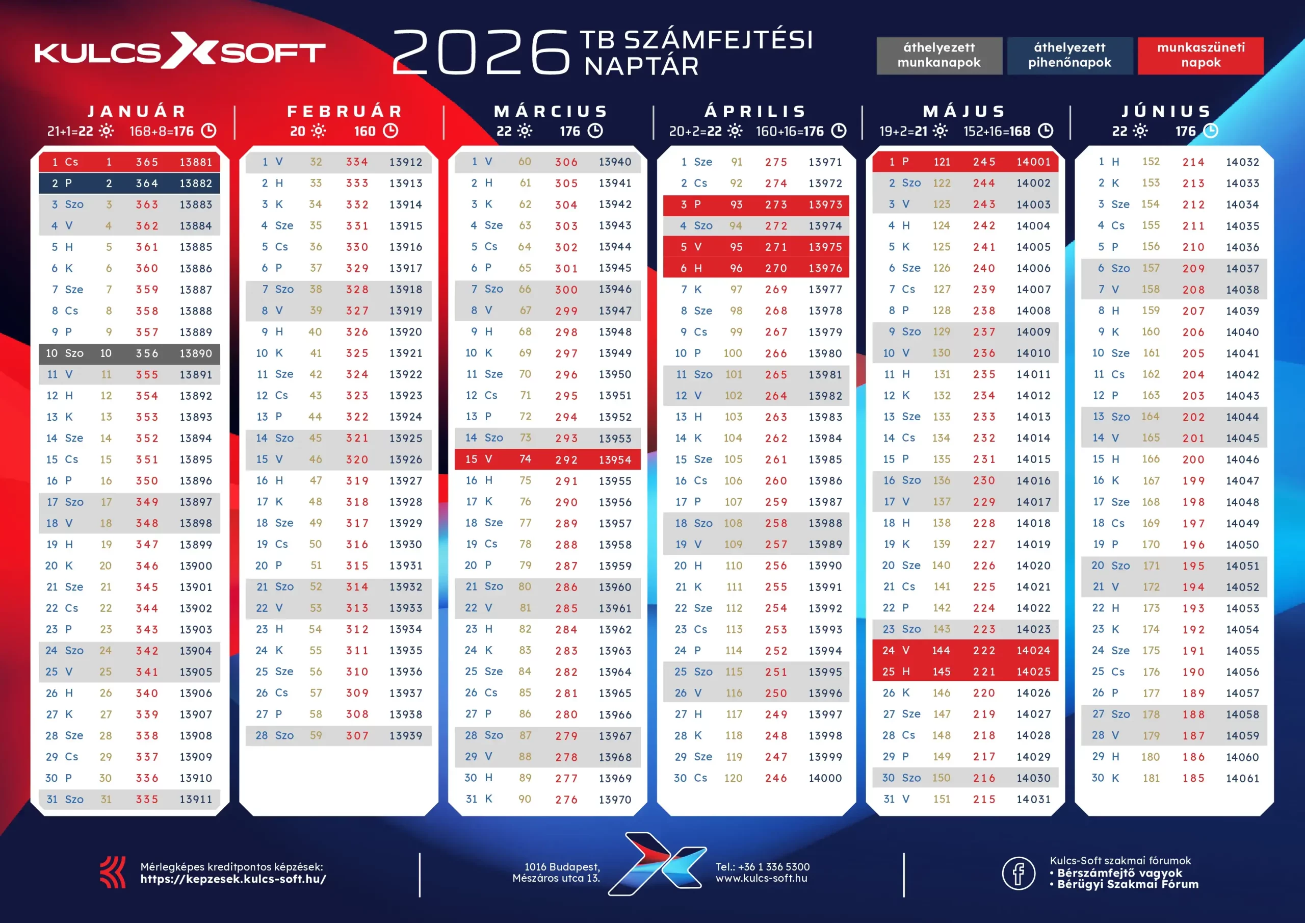 Tudásbázis - Kulcs-Soft